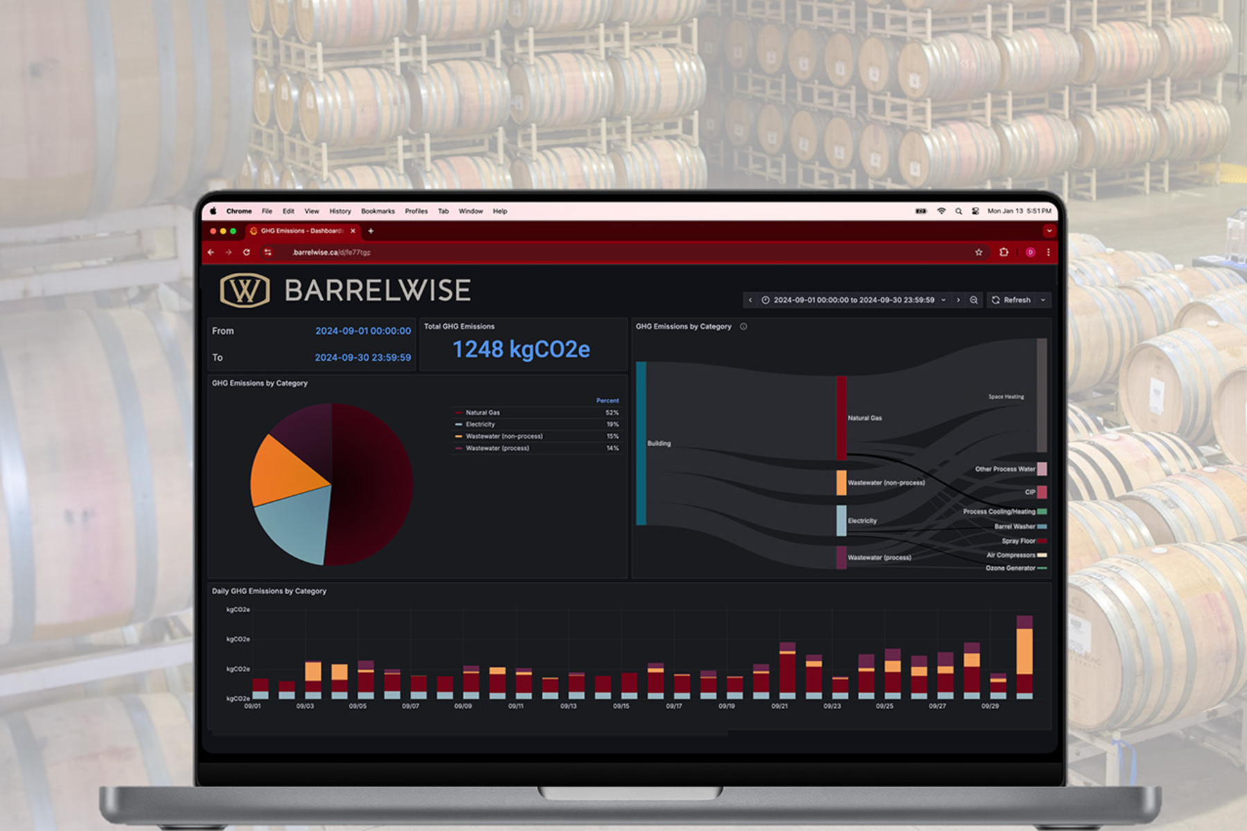 Meet the Round 6 BC Fast Awardees